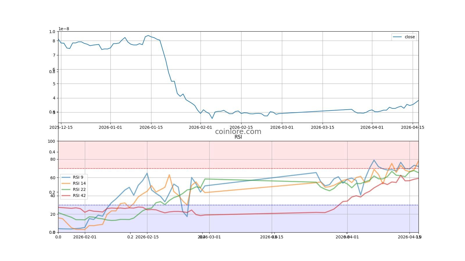 SHEBOSHIS RSI indicator
