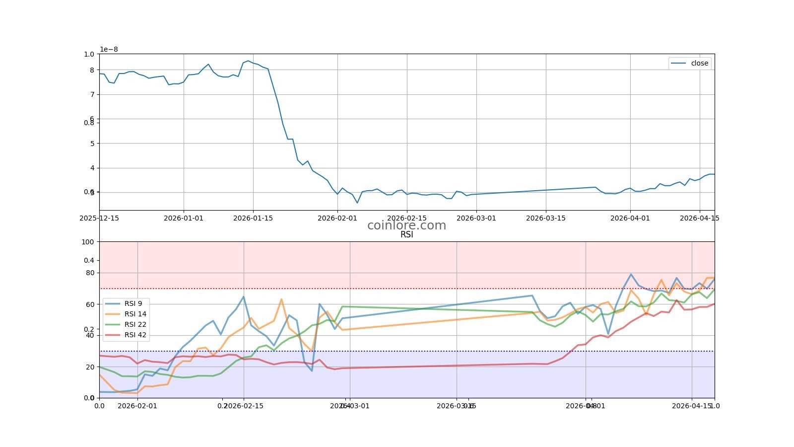 SHEBOSHIS RSI indicator