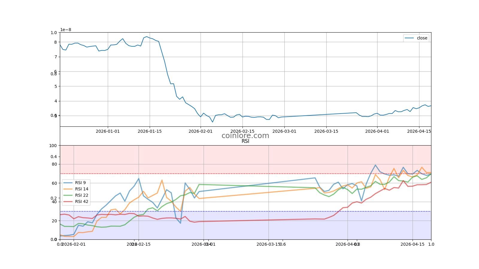 SHEBOSHIS RSI indicator