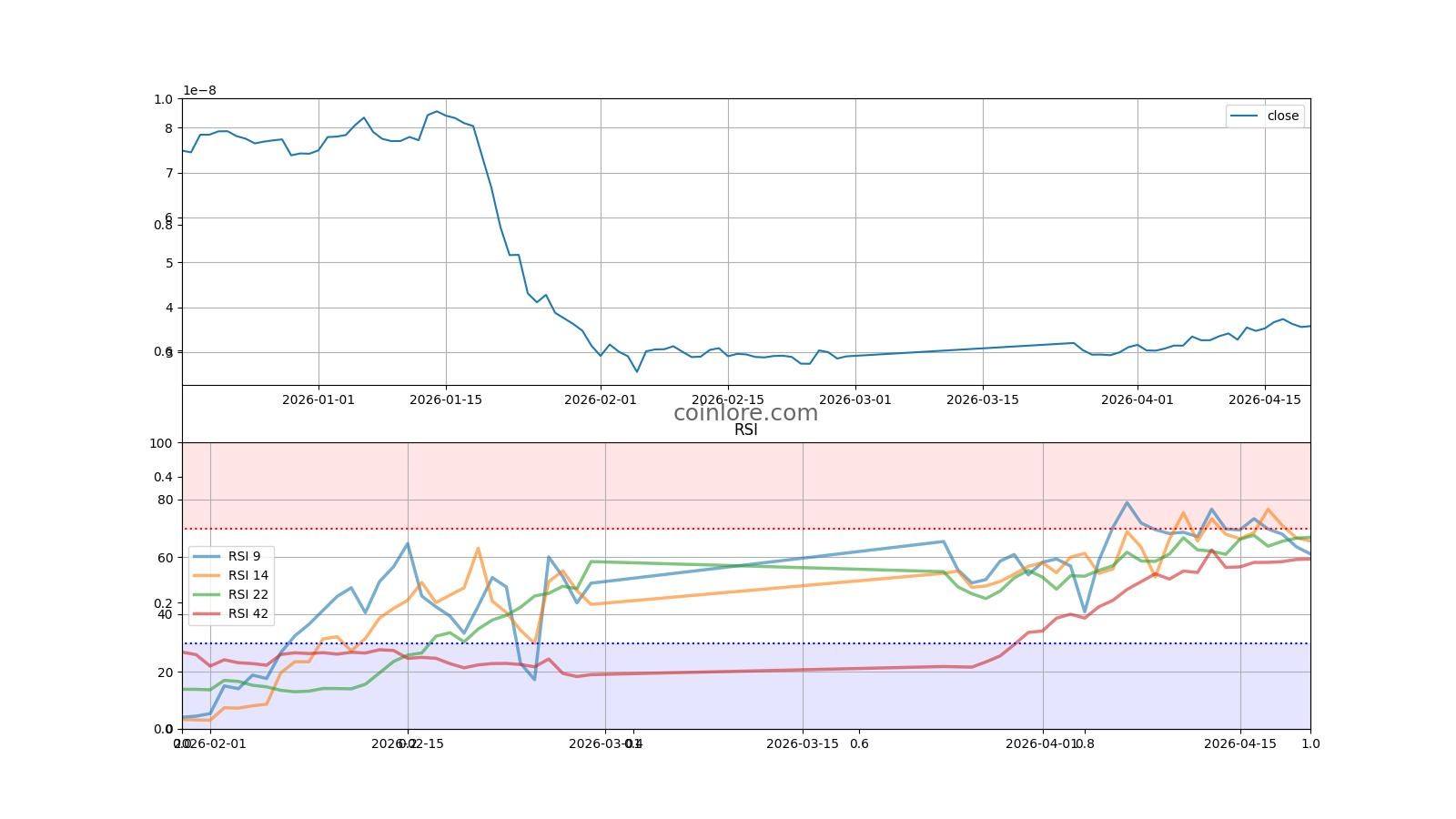 SHEBOSHIS RSI indicator