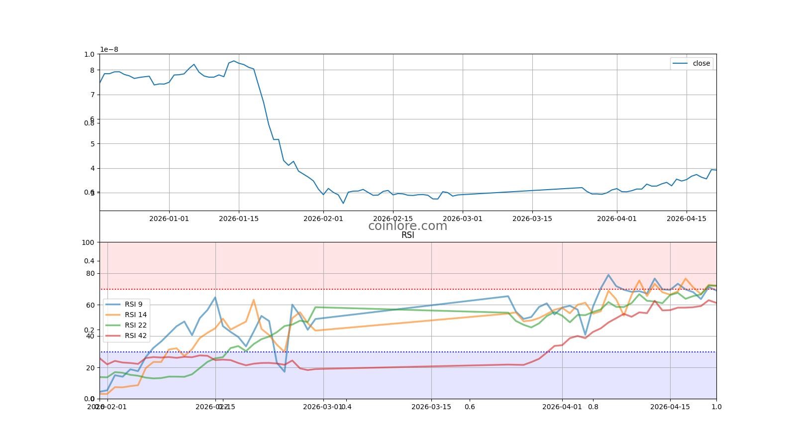 SHEBOSHIS RSI indicator