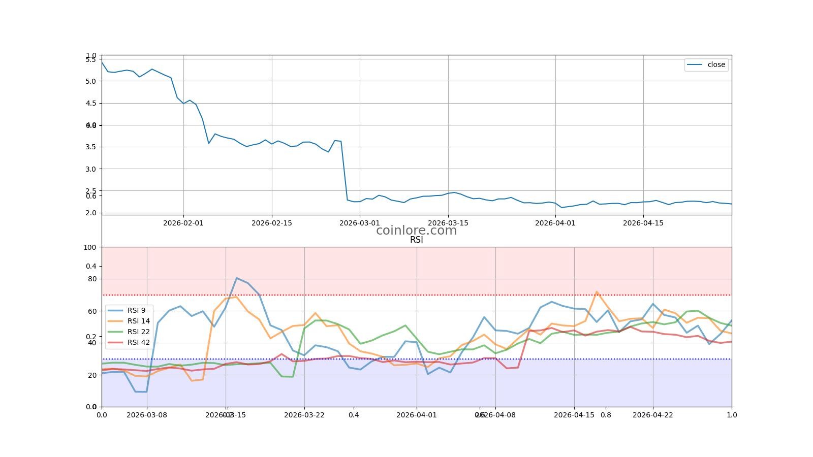 Sheesha Finance RSI indicator