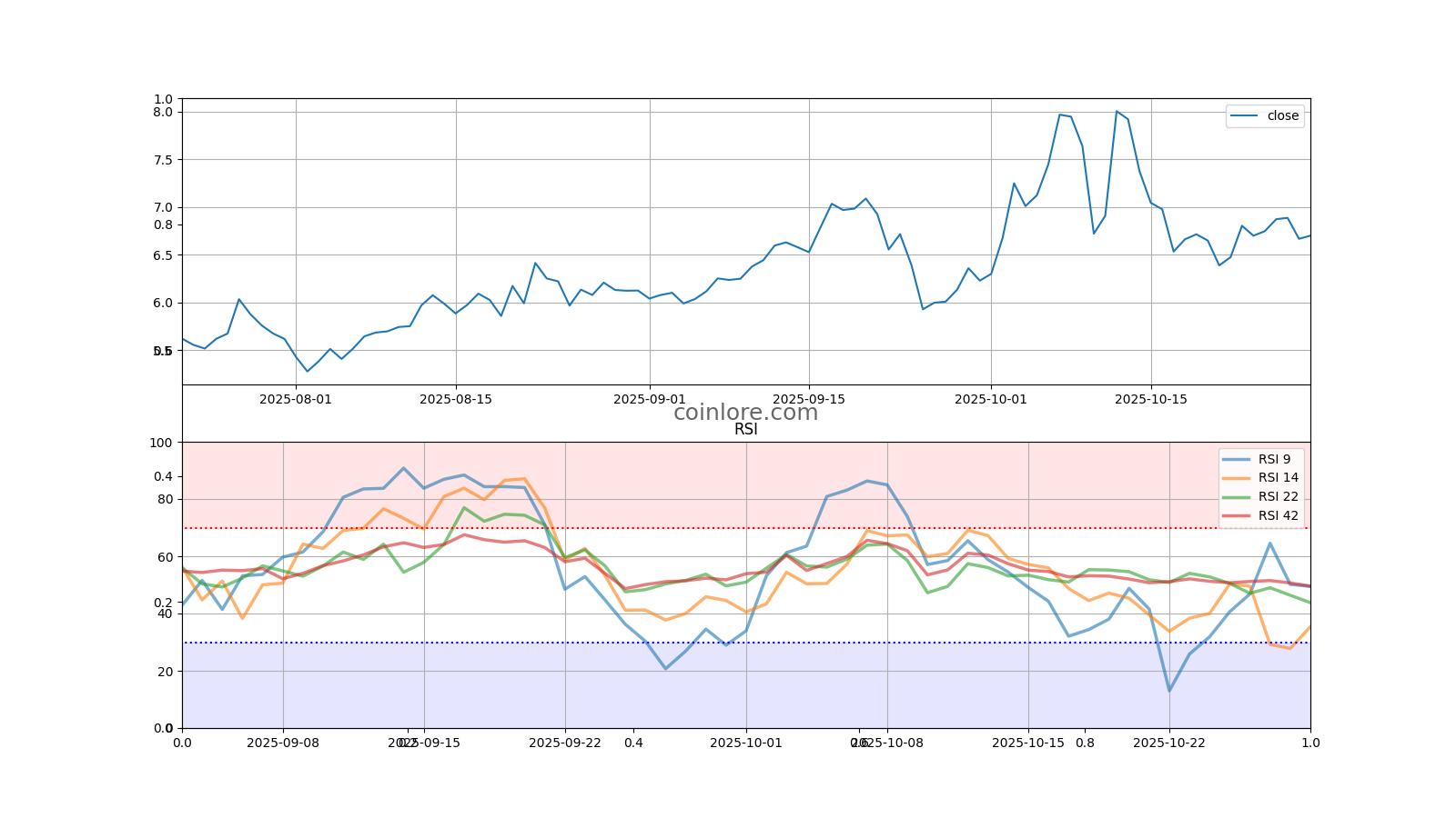 Sheesha Finance RSI indicator