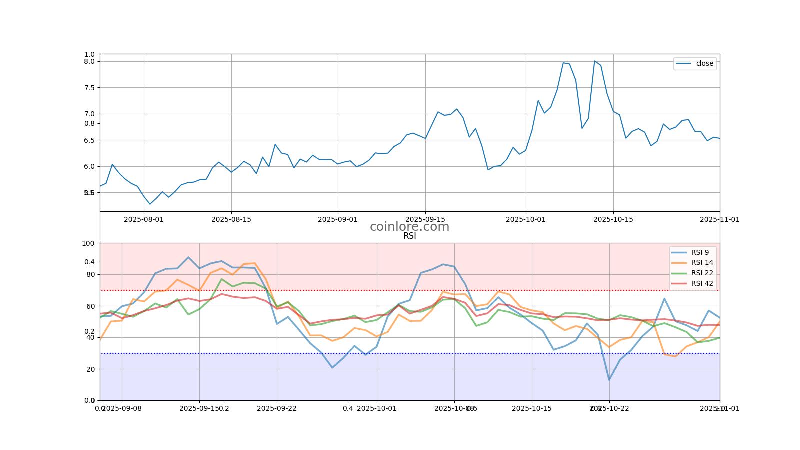 Sheesha Finance RSI indicator