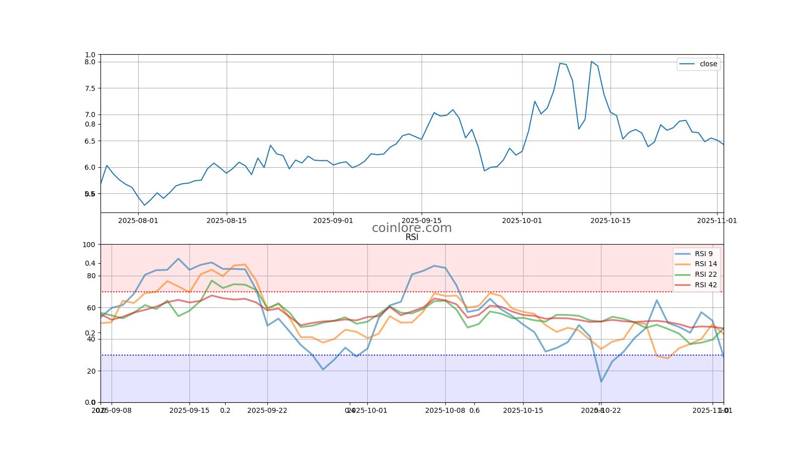 Sheesha Finance RSI indicator