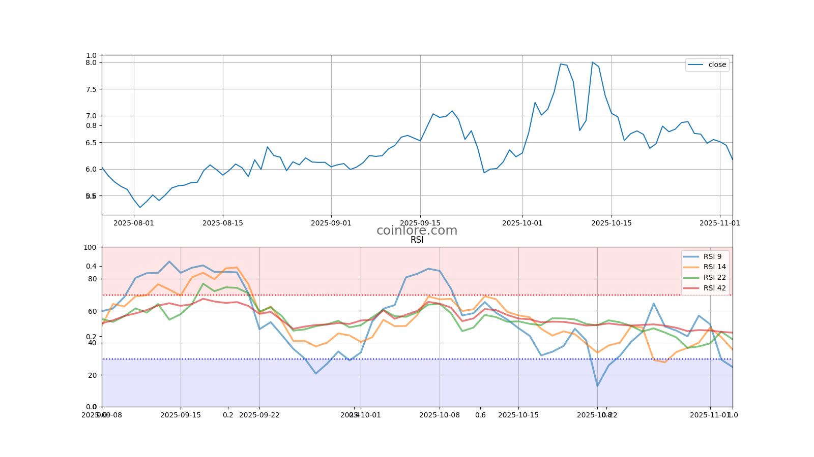 Sheesha Finance RSI indicator