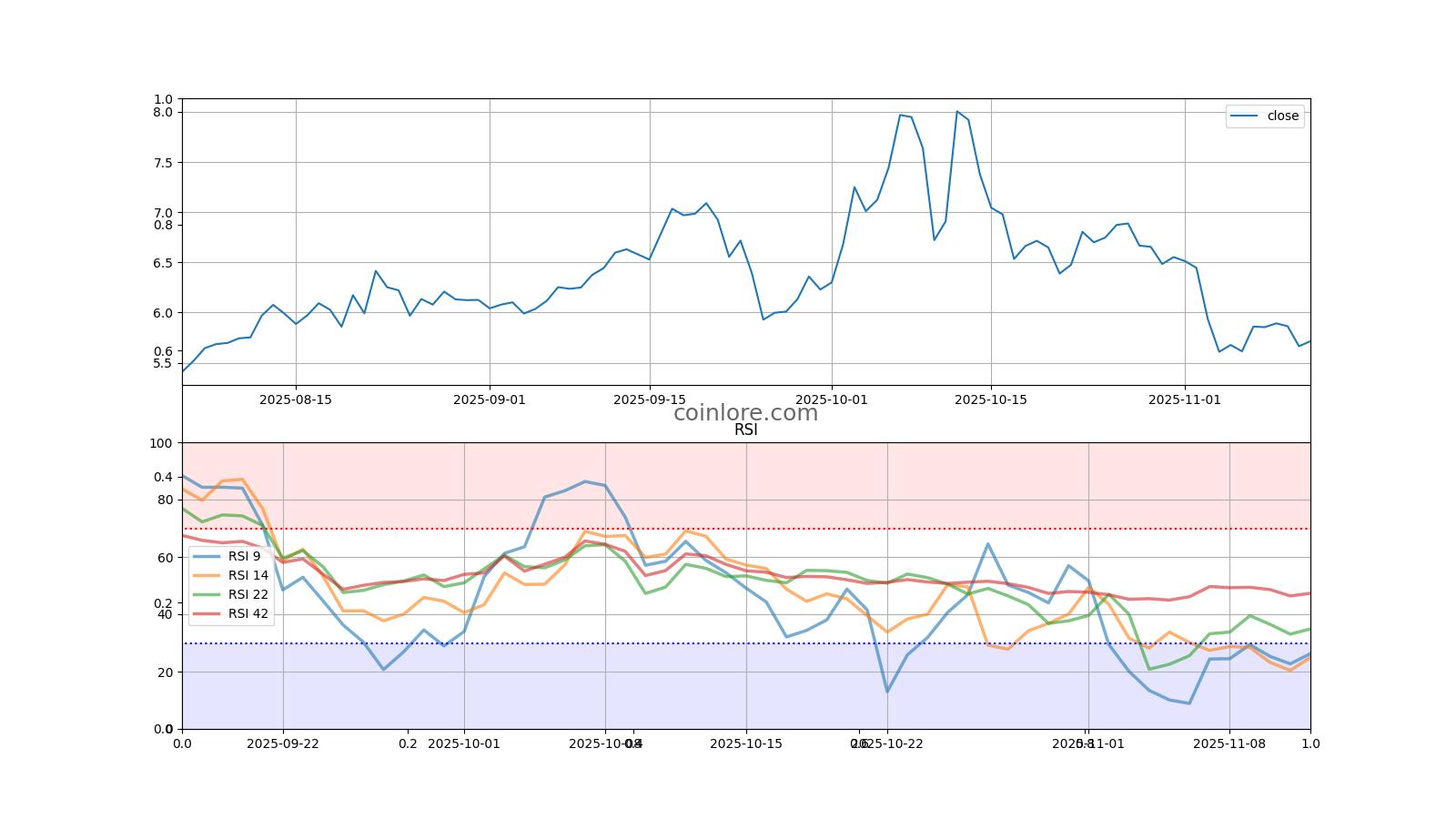 Sheesha Finance RSI indicator