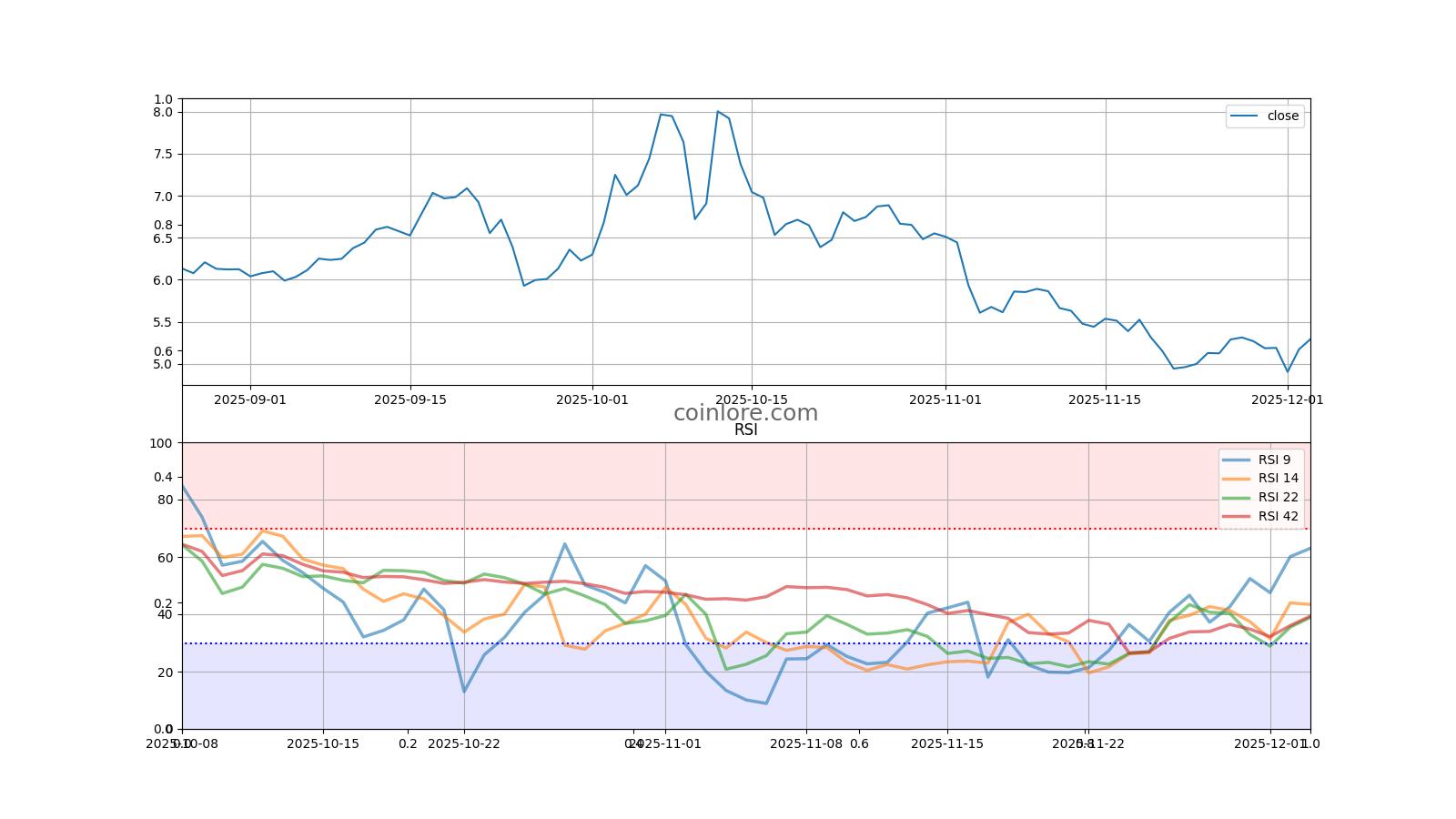 Sheesha Finance RSI indicator