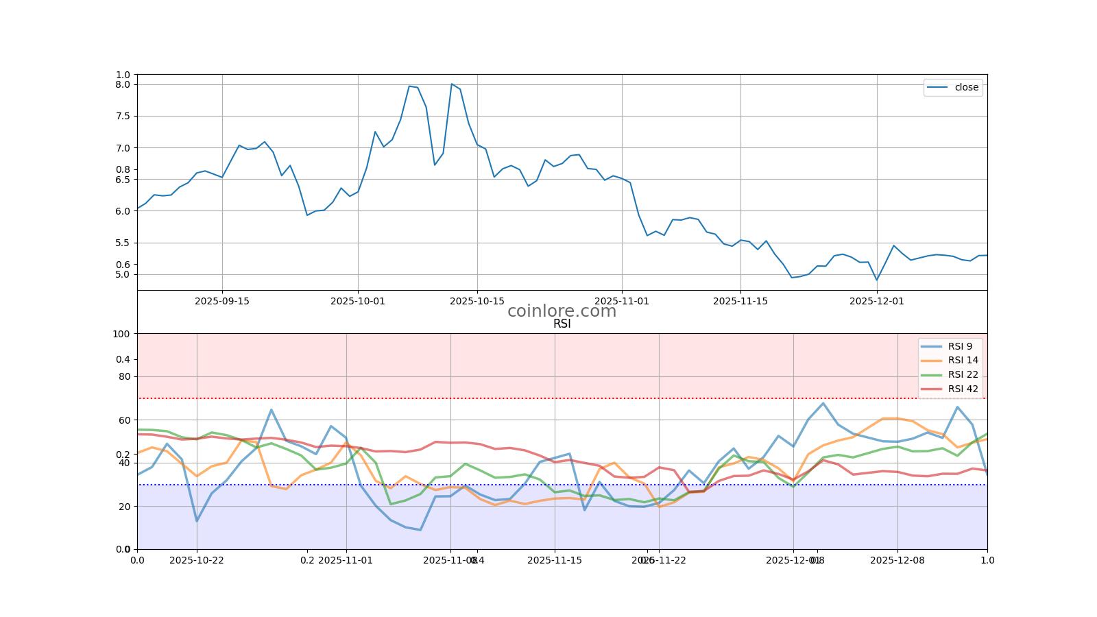 Sheesha Finance RSI indicator