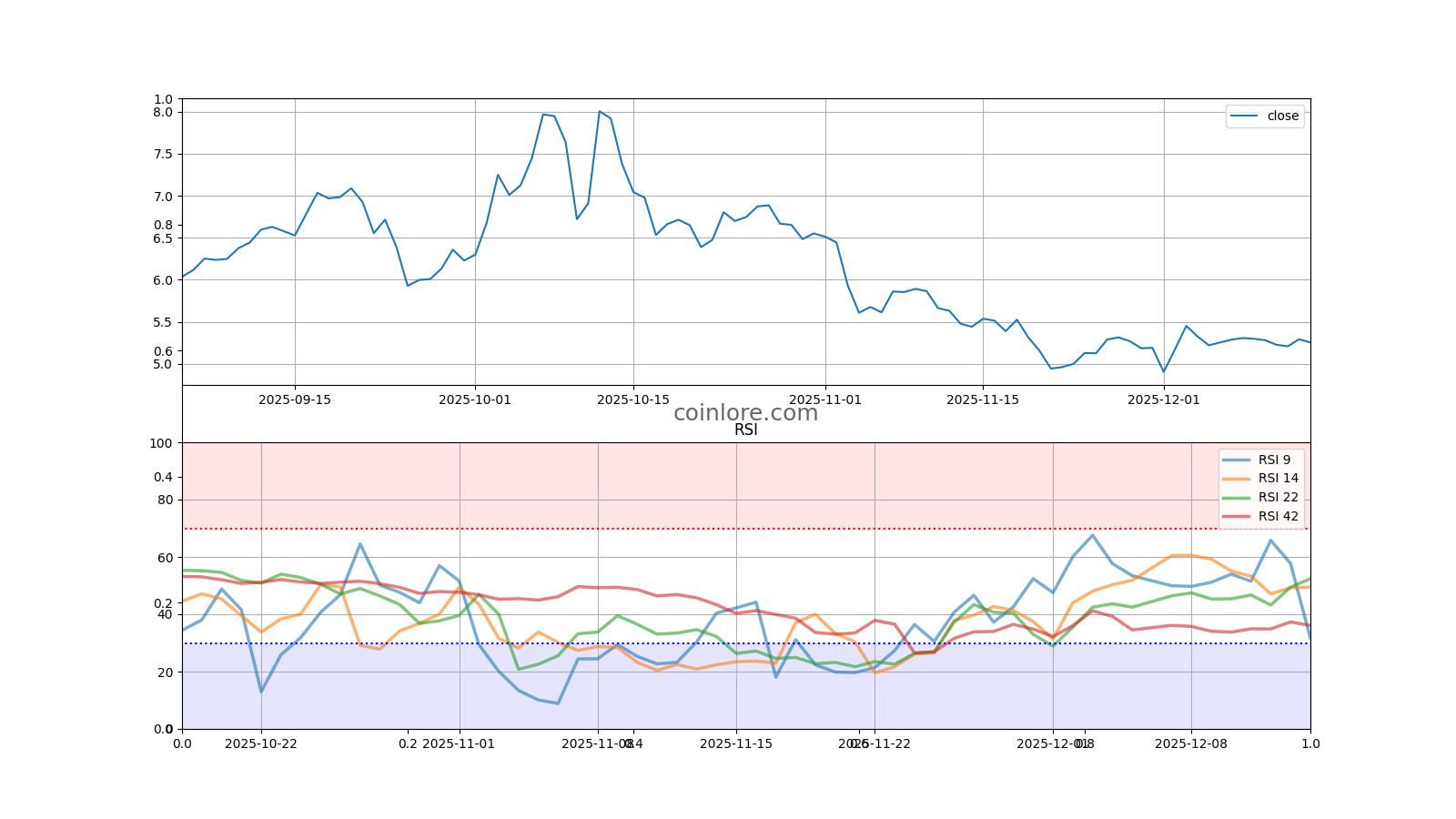 Sheesha Finance RSI indicator