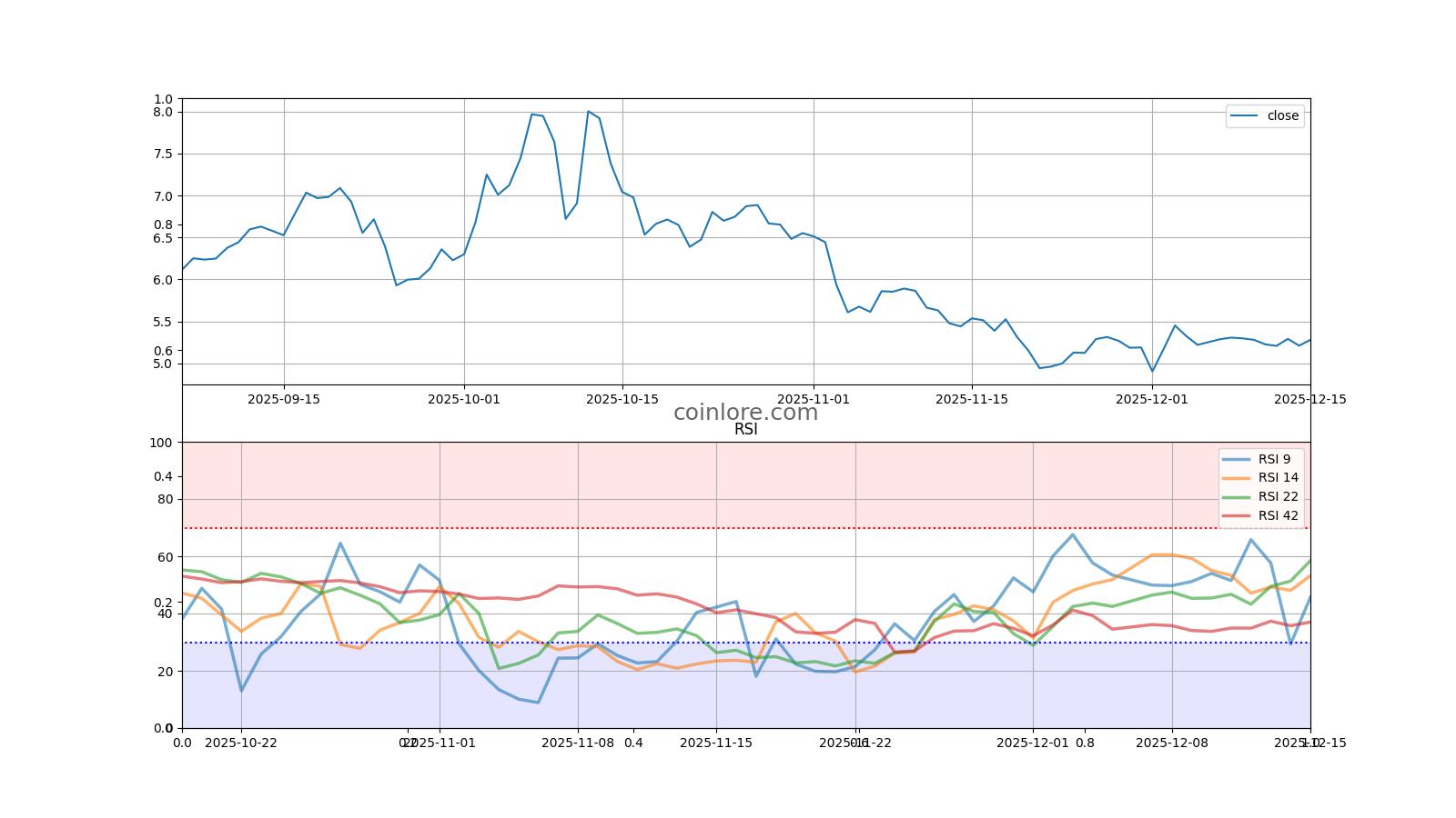 Sheesha Finance RSI indicator