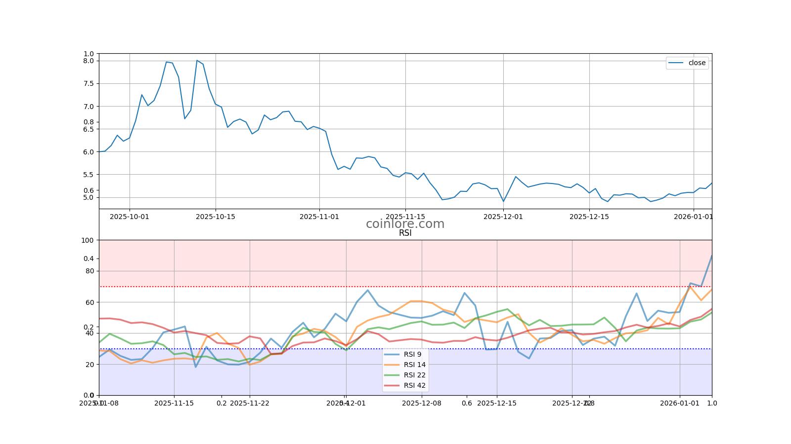 Sheesha Finance RSI indicator
