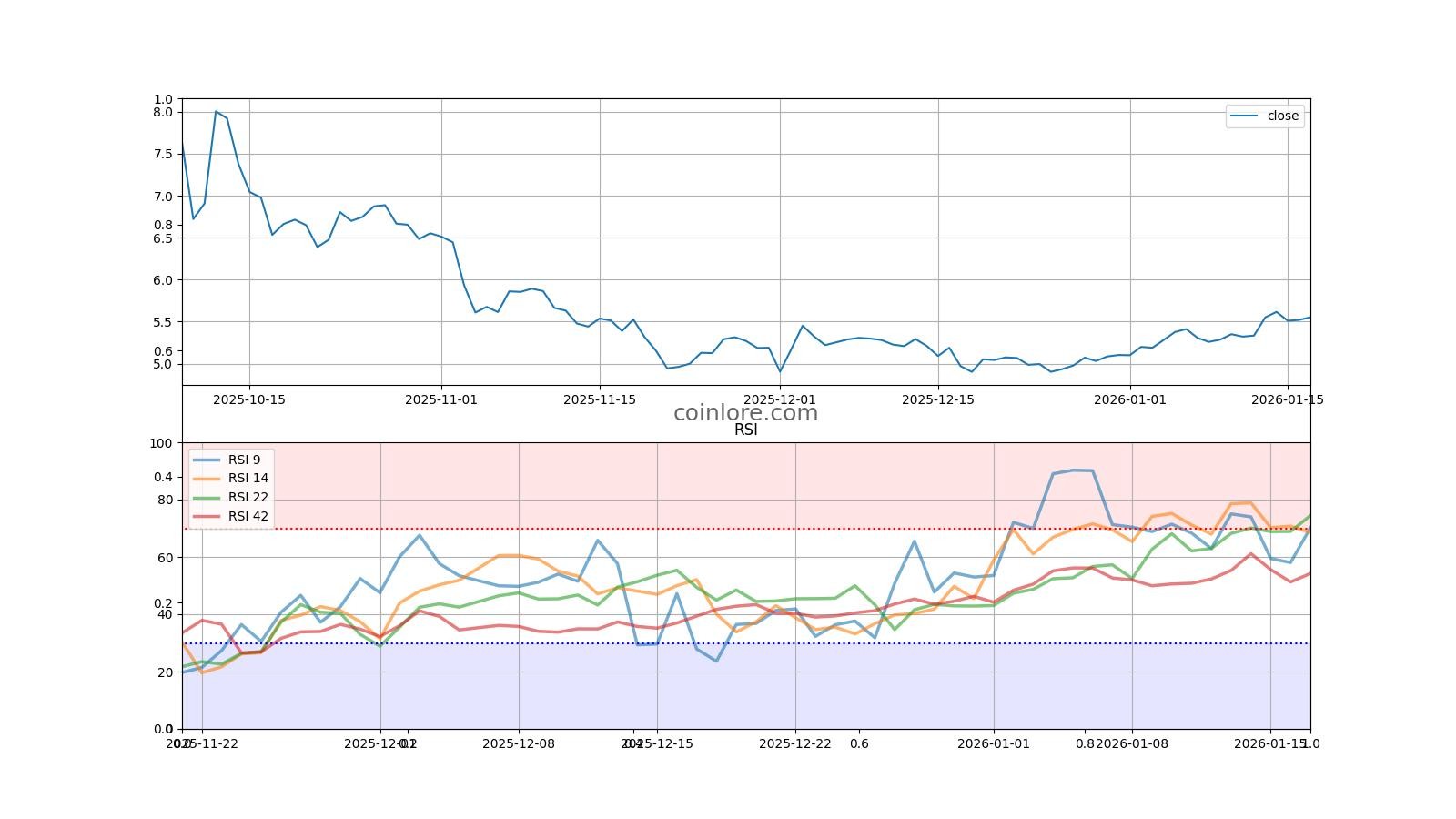 Sheesha Finance RSI indicator