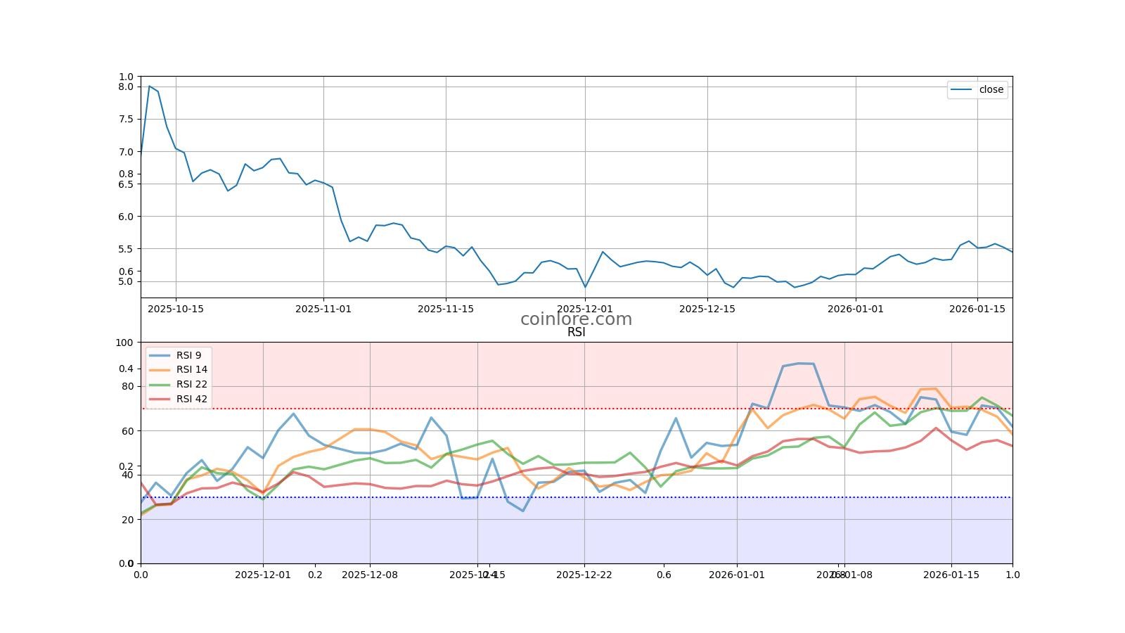 Sheesha Finance RSI indicator
