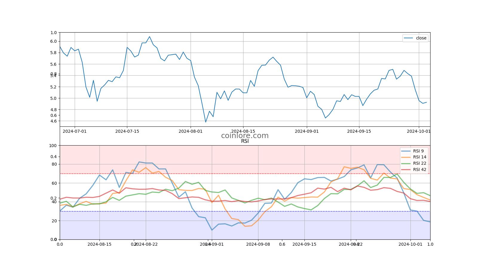 Sheesha Finance RSI indicator