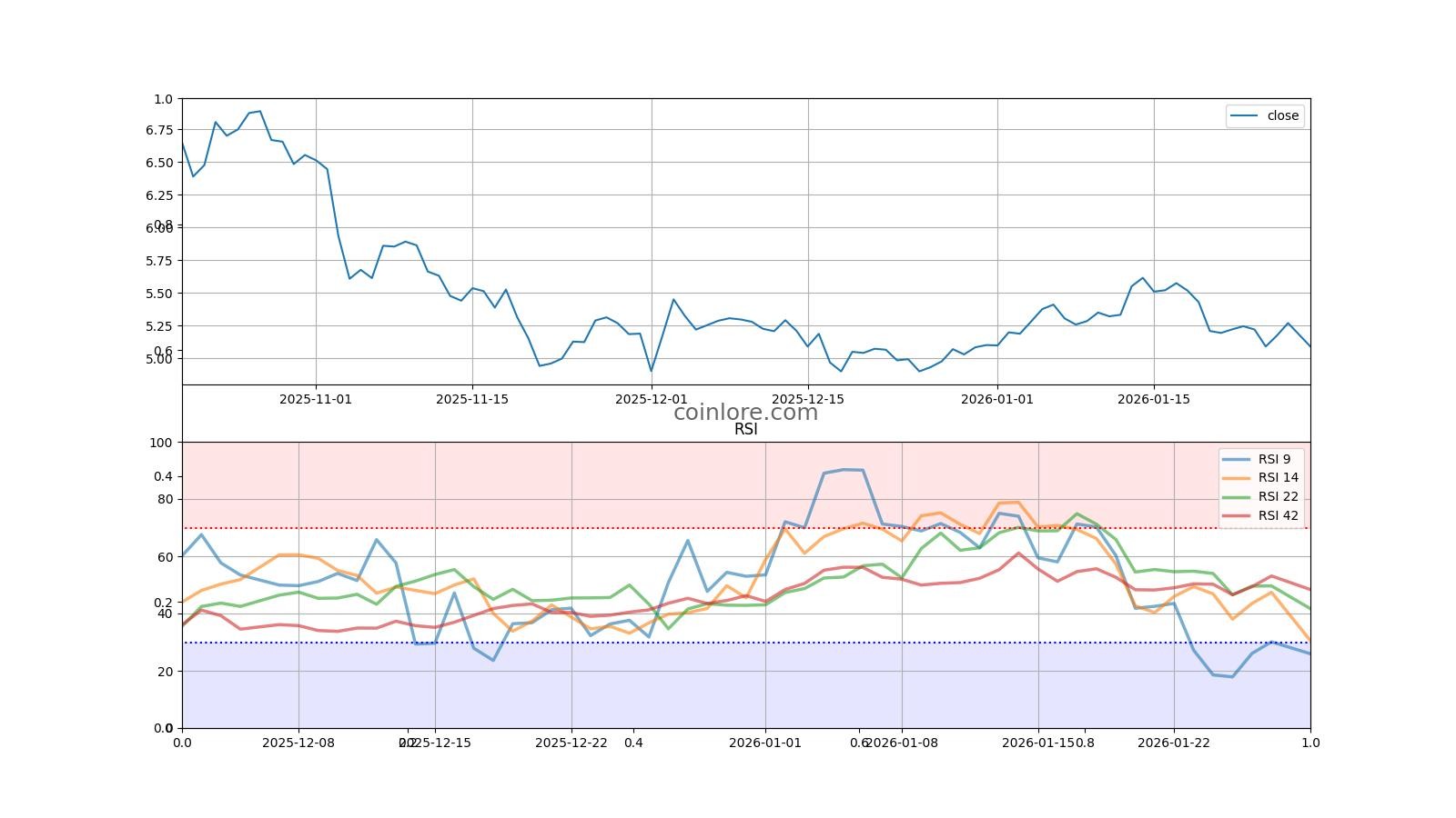 Sheesha Finance RSI indicator