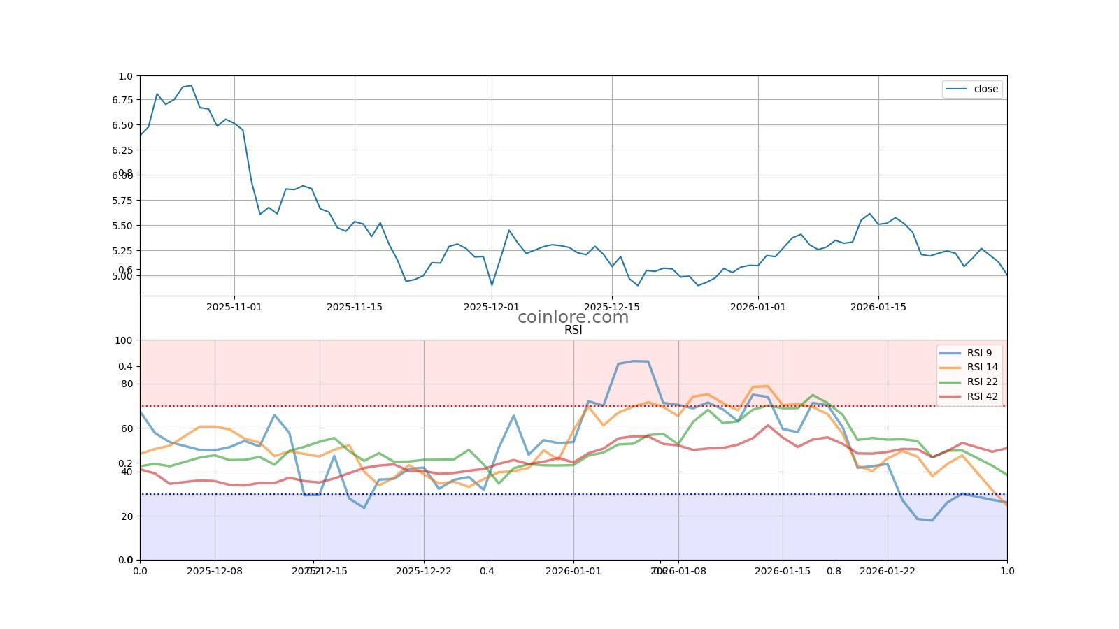 Sheesha Finance RSI indicator
