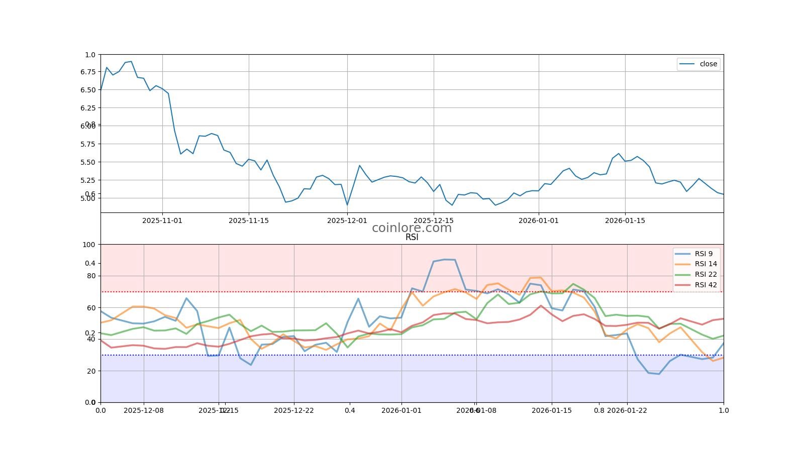 Sheesha Finance RSI indicator
