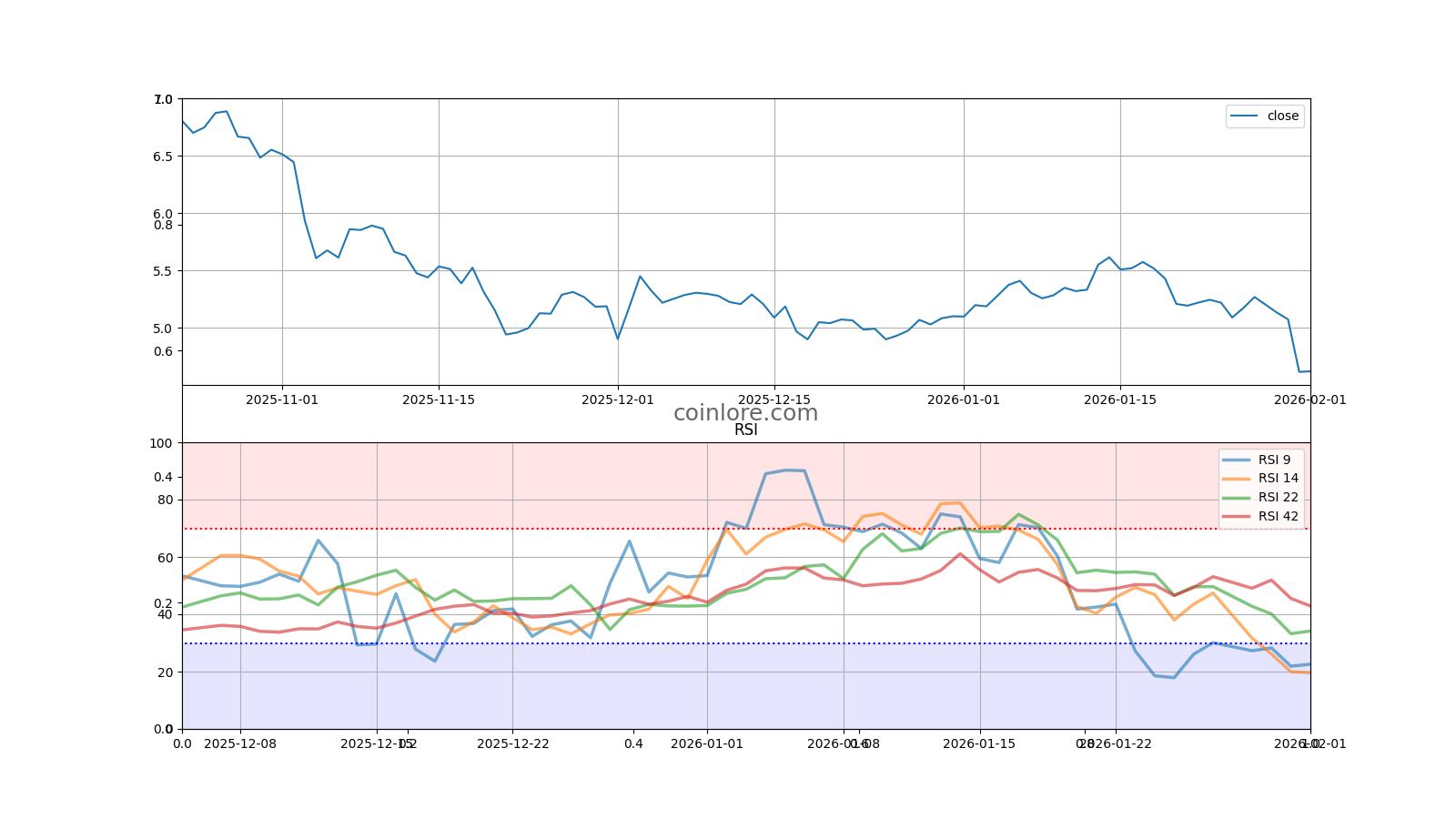 Sheesha Finance RSI indicator