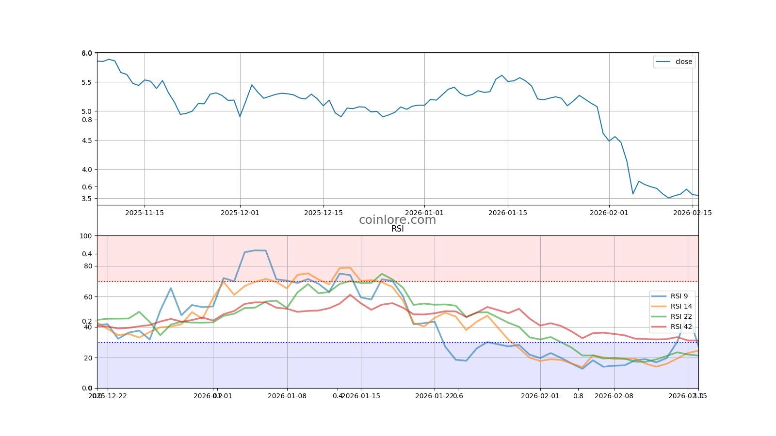 Sheesha Finance RSI indicator