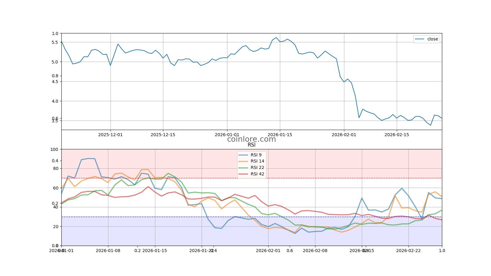 Sheesha Finance RSI indicator