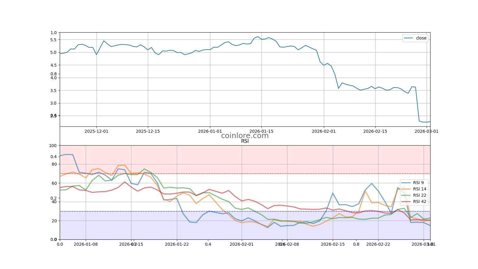 Sheesha Finance RSI indicator