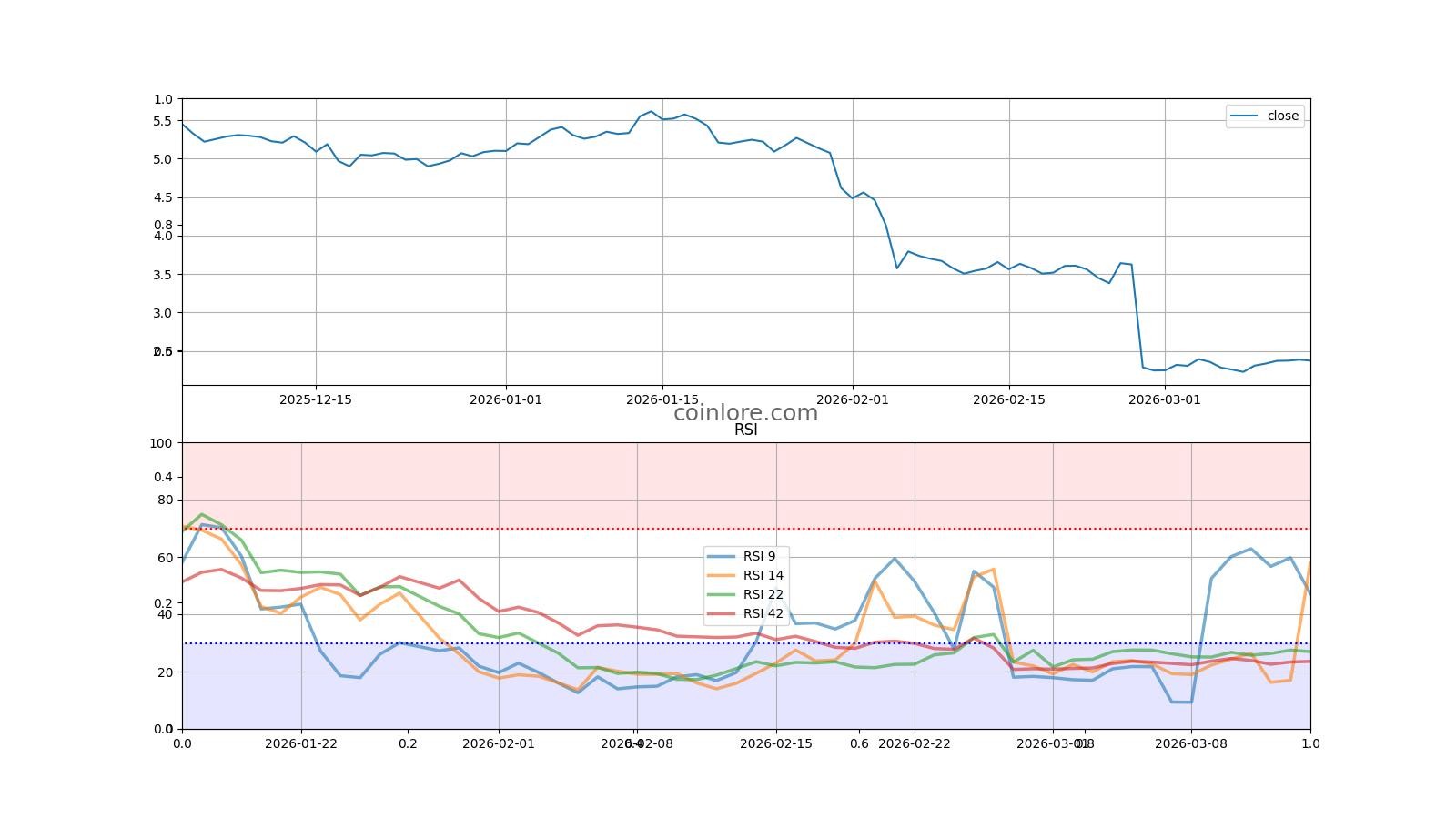 Sheesha Finance RSI indicator