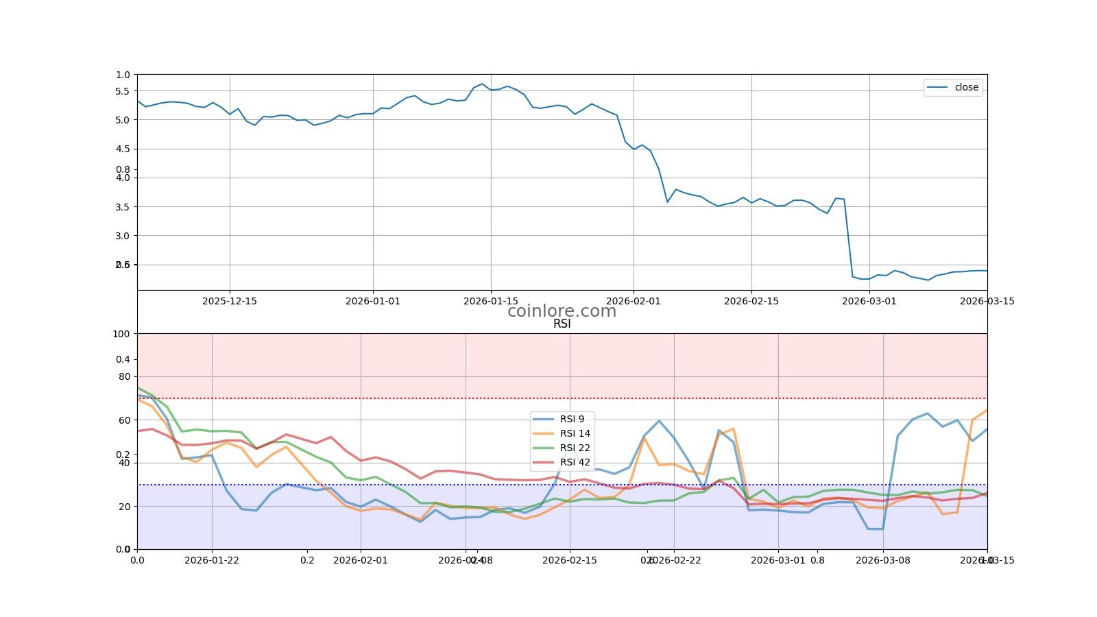 Sheesha Finance RSI indicator