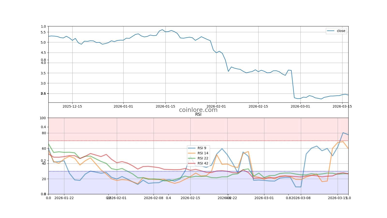 Sheesha Finance RSI indicator