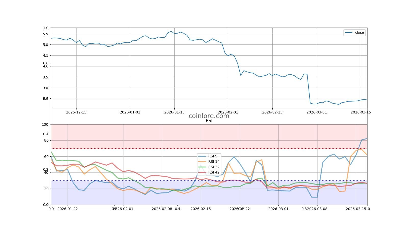 Sheesha Finance RSI indicator