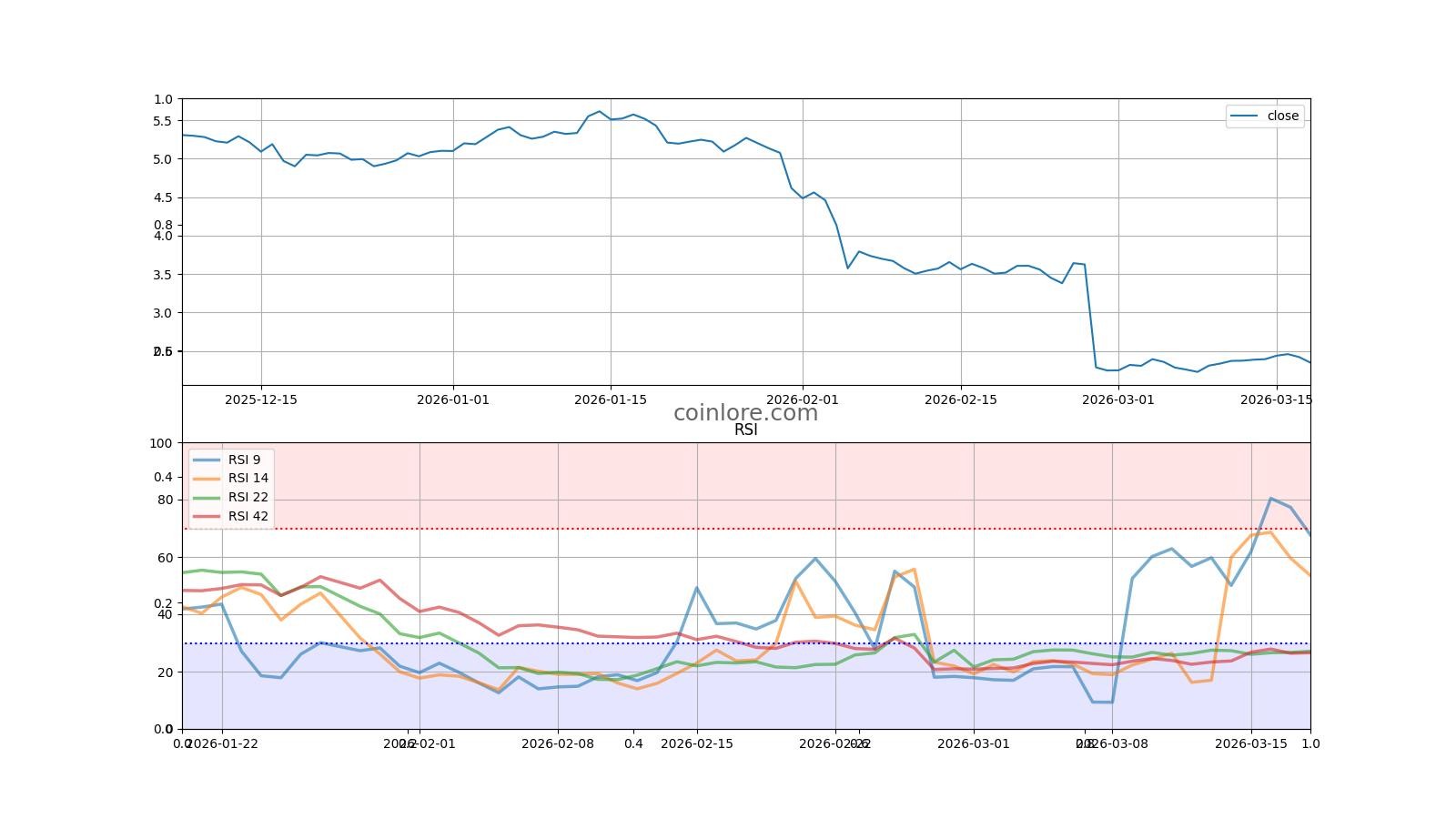 Sheesha Finance RSI indicator