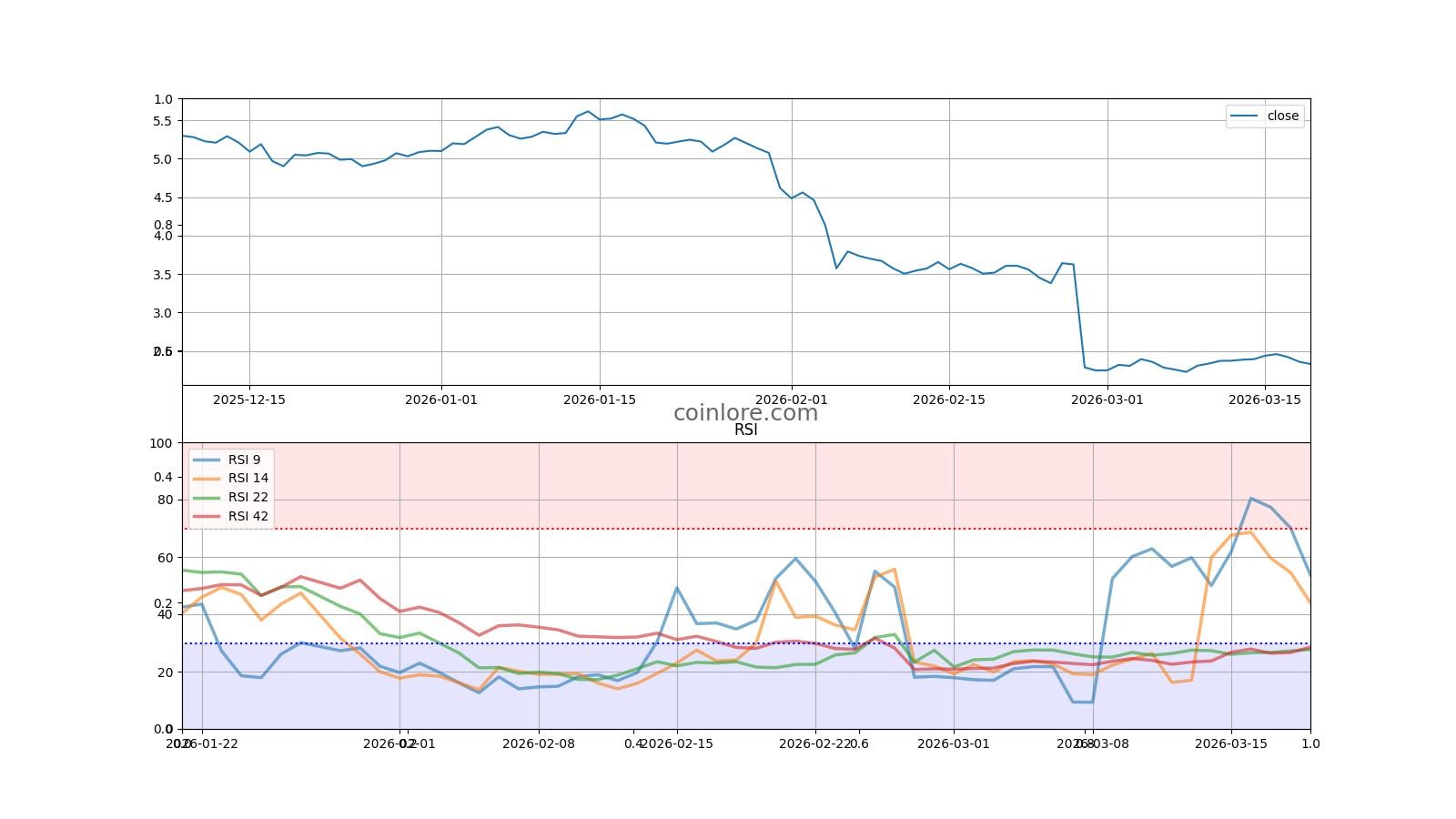 Sheesha Finance RSI indicator