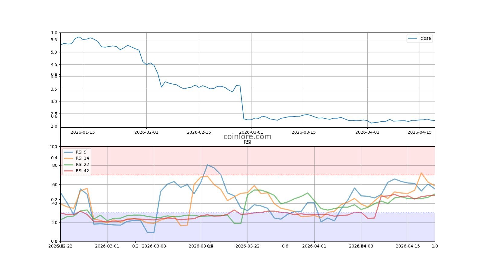Sheesha Finance RSI indicator