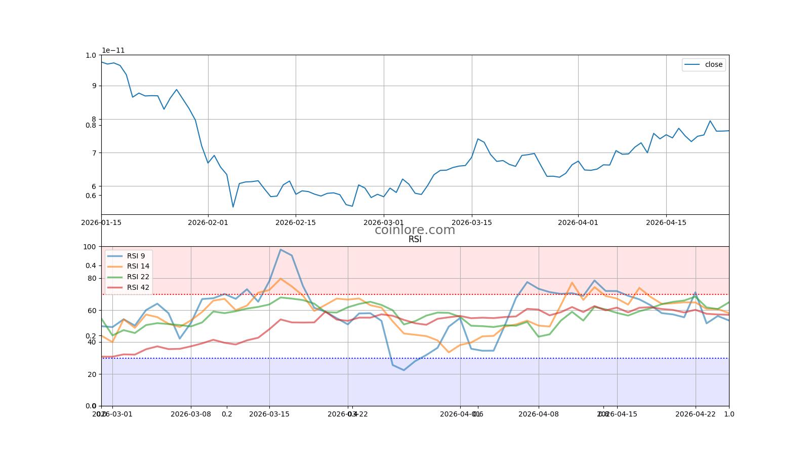 SheiShei RSI indicator