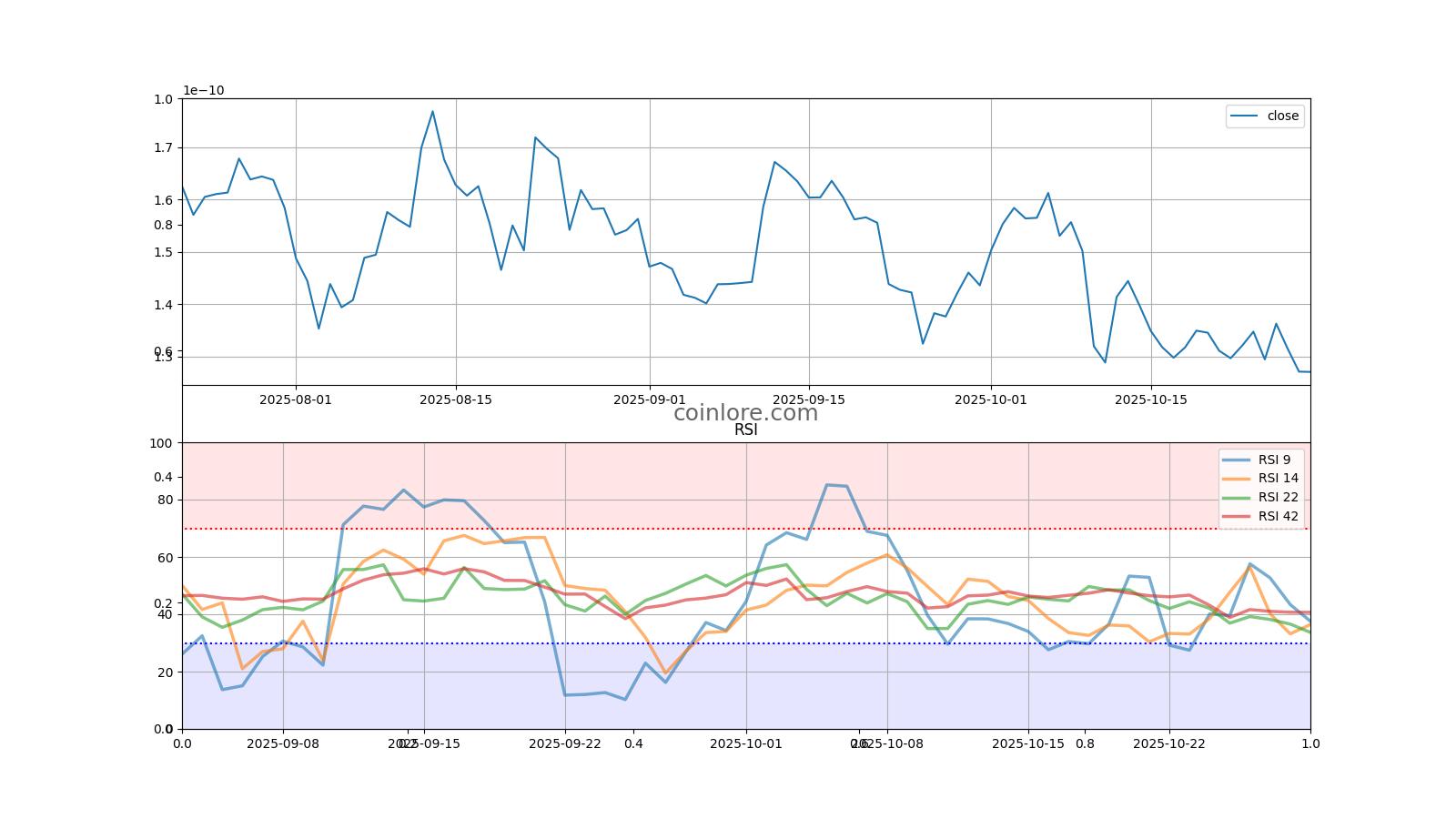 SheiShei RSI indicator