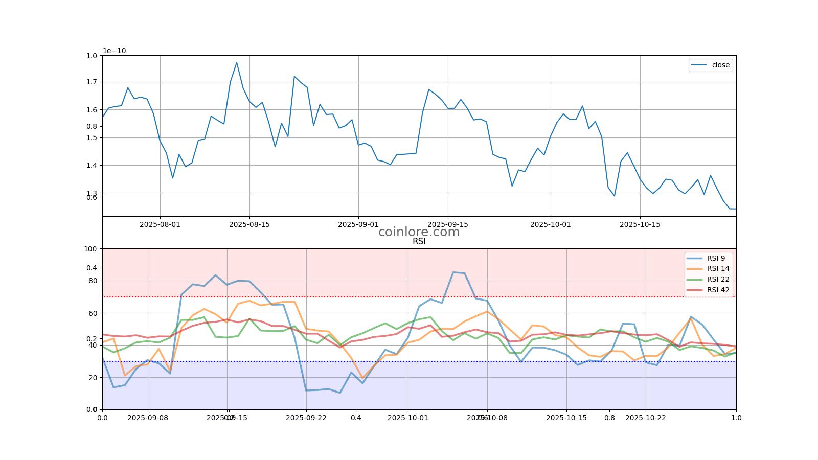 SheiShei RSI indicator