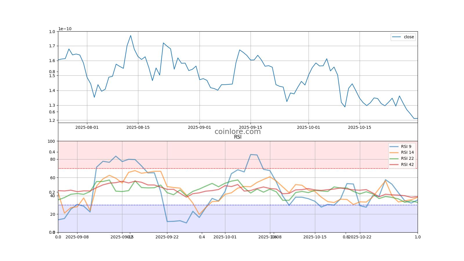 SheiShei RSI indicator