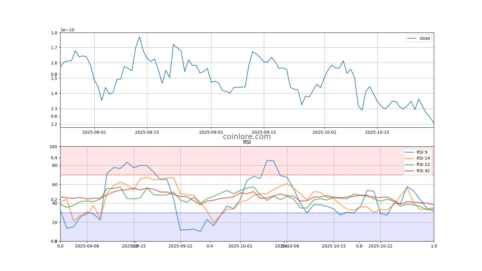 SheiShei RSI indicator