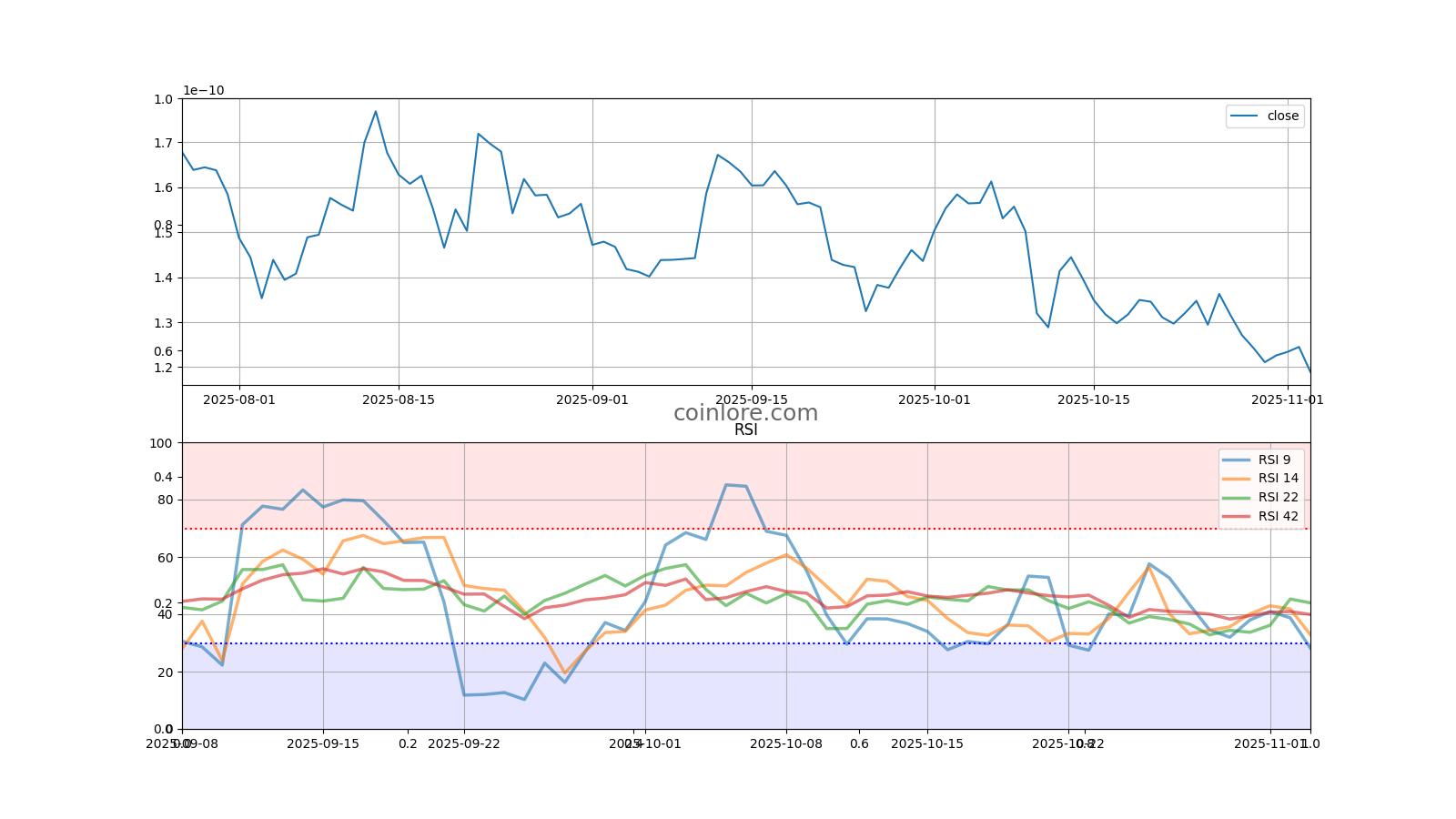 SheiShei RSI indicator