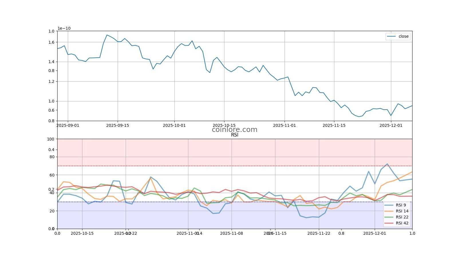 SheiShei RSI indicator