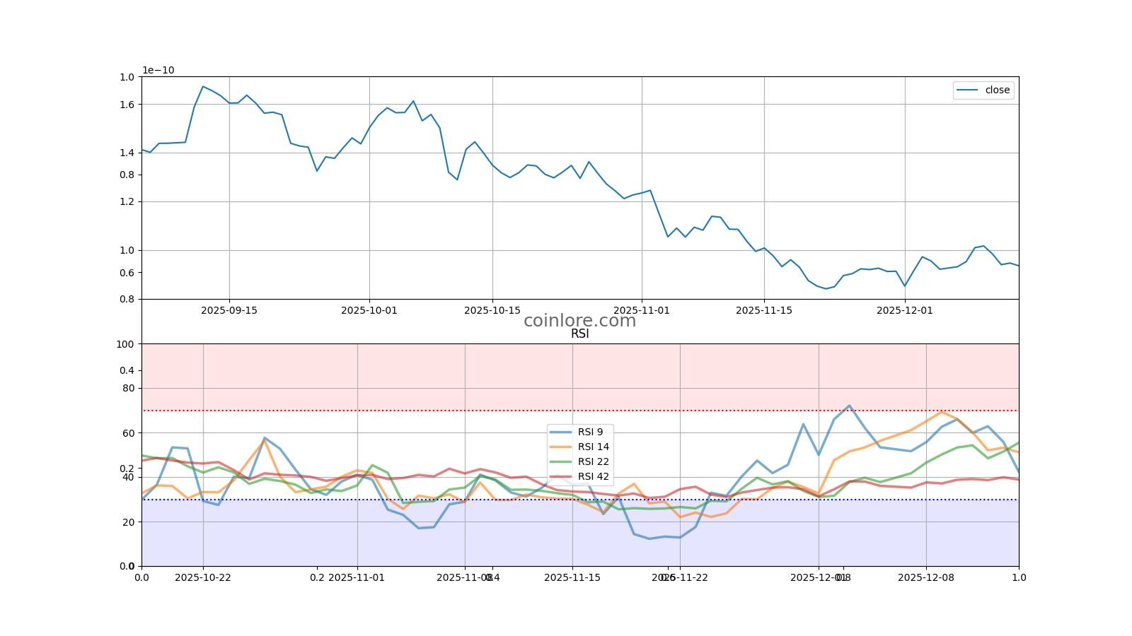 SheiShei RSI indicator