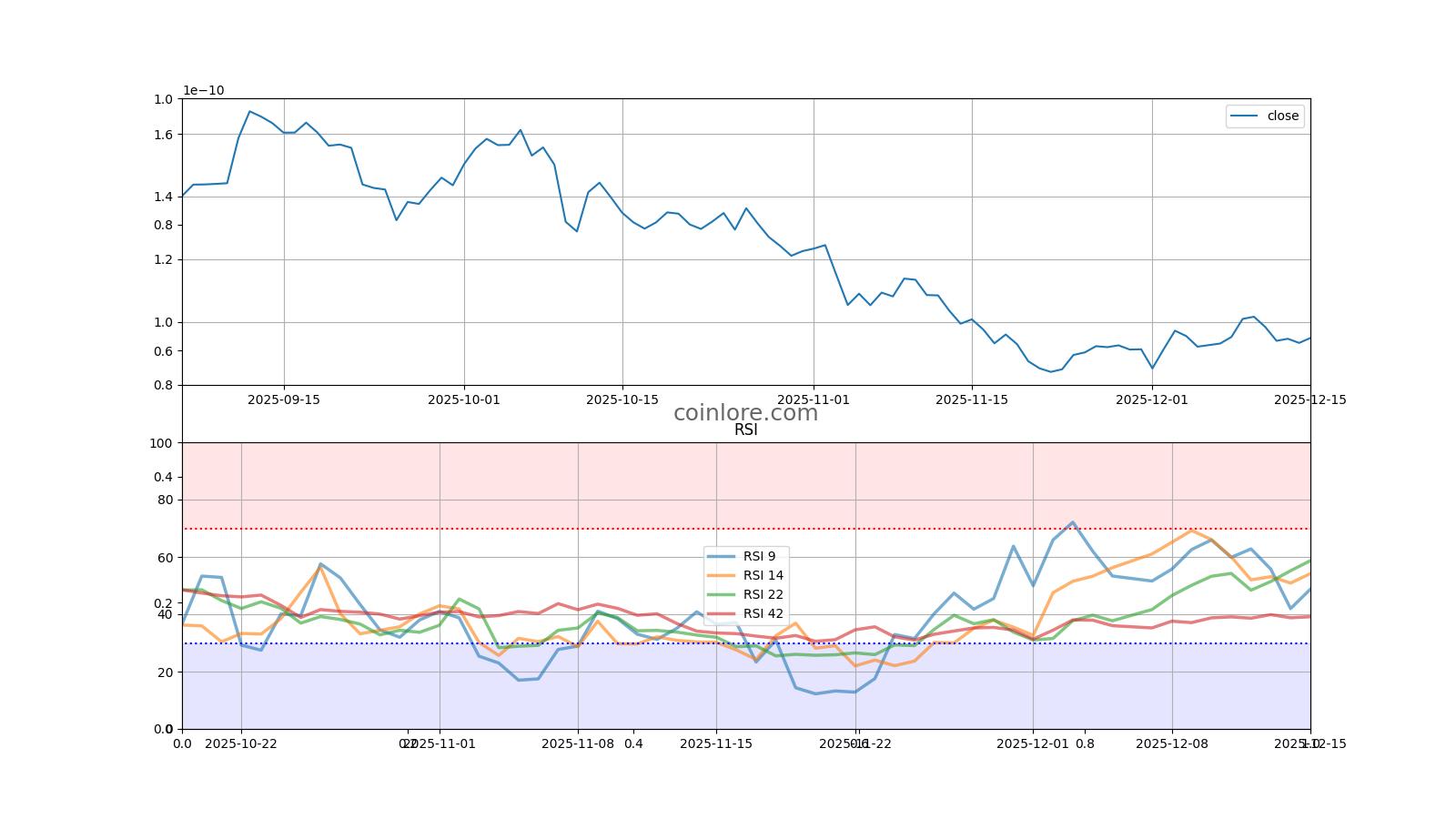 SheiShei RSI indicator