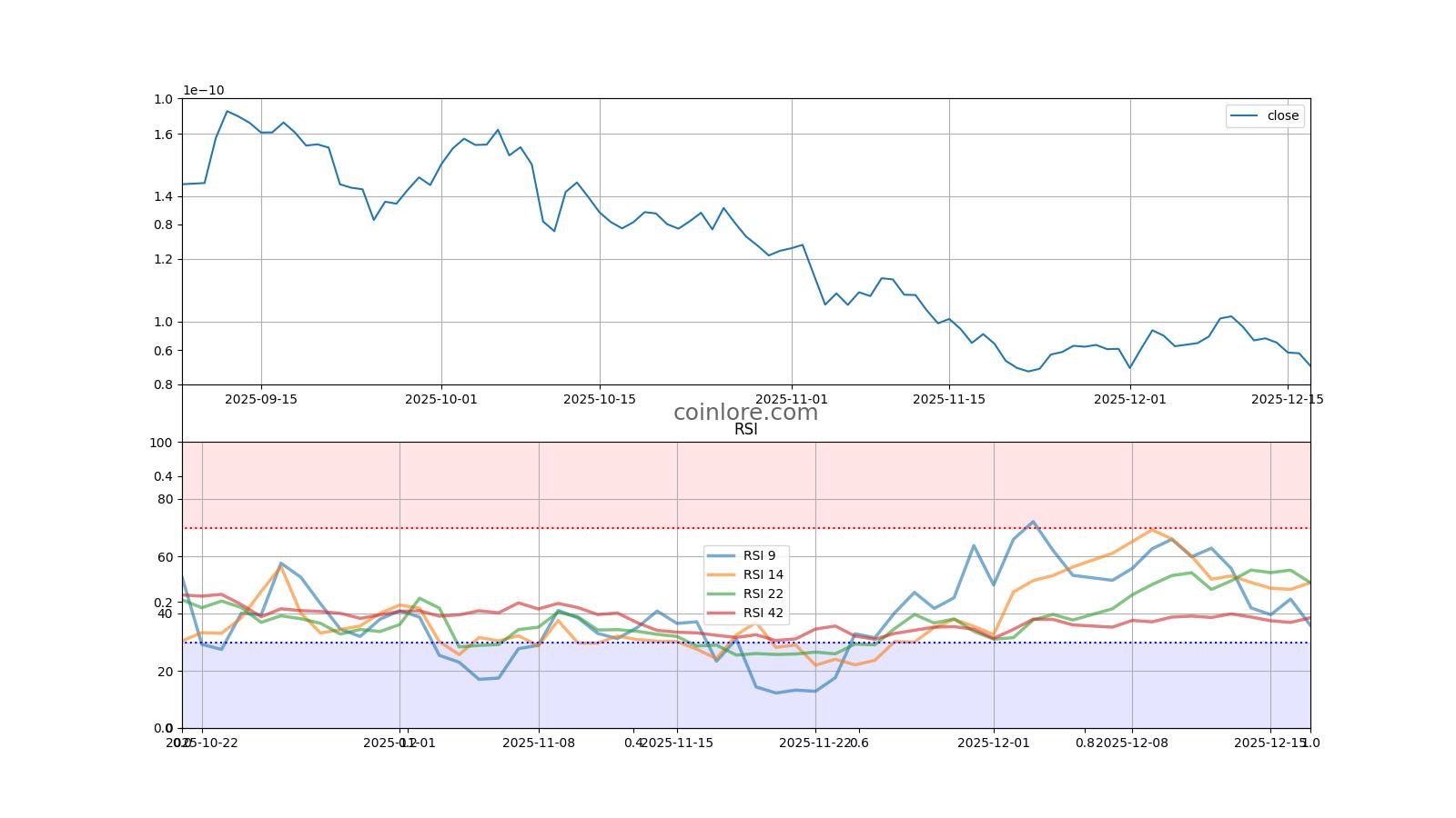 SheiShei RSI indicator