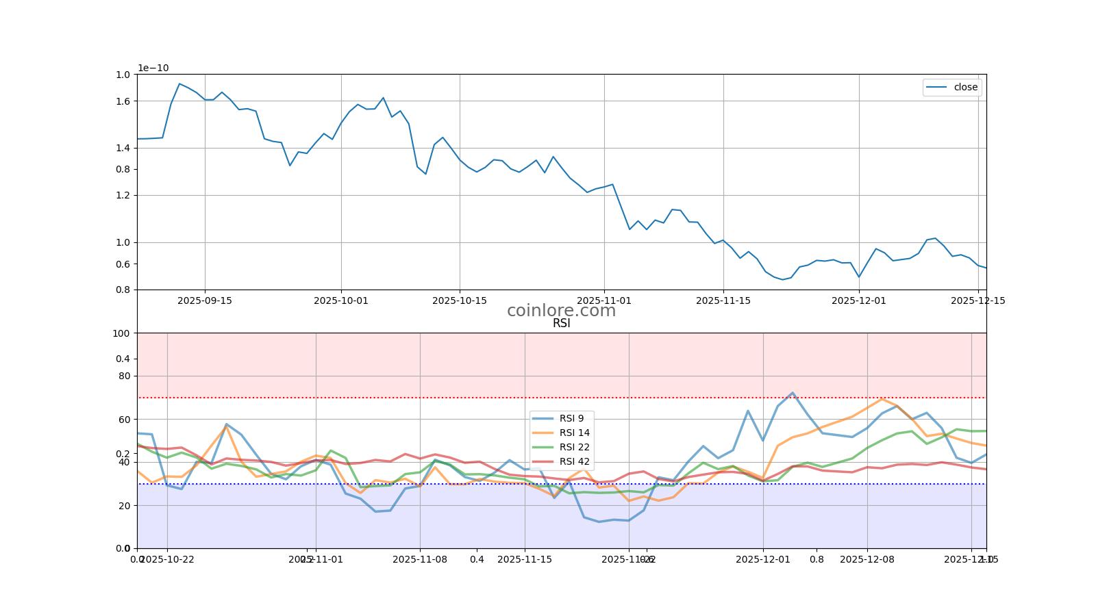 SheiShei RSI indicator