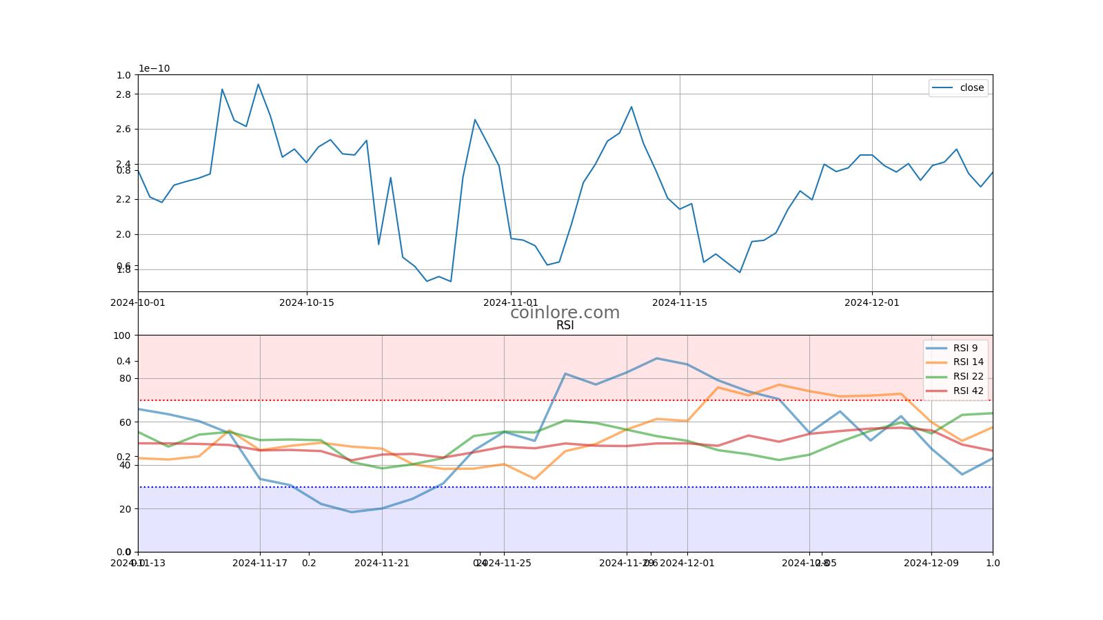 SheiShei RSI indicator