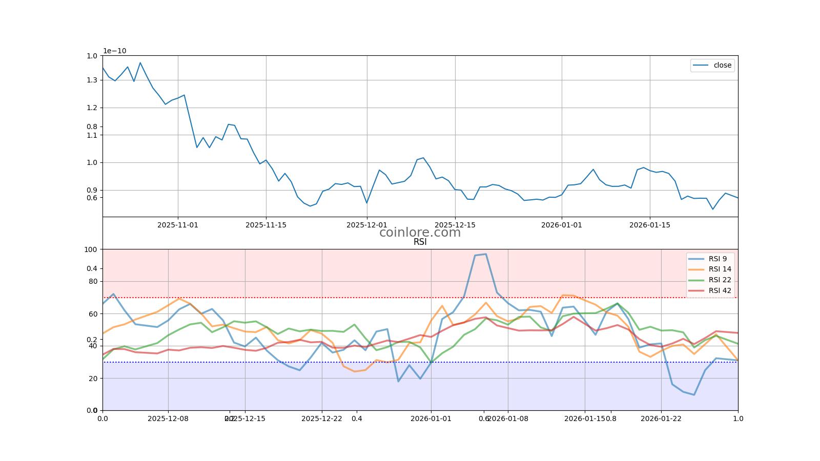 SheiShei RSI indicator