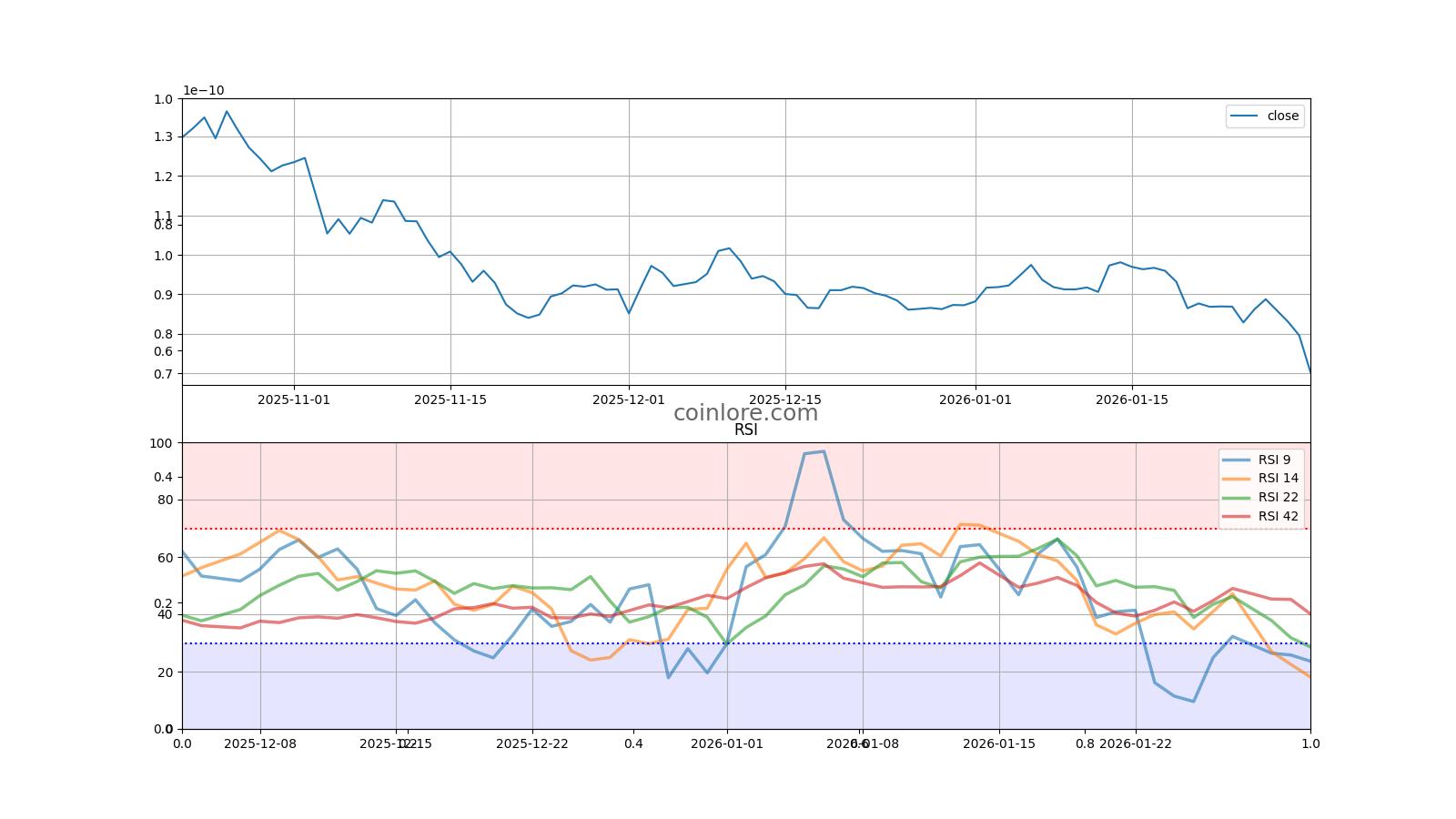 SheiShei RSI indicator