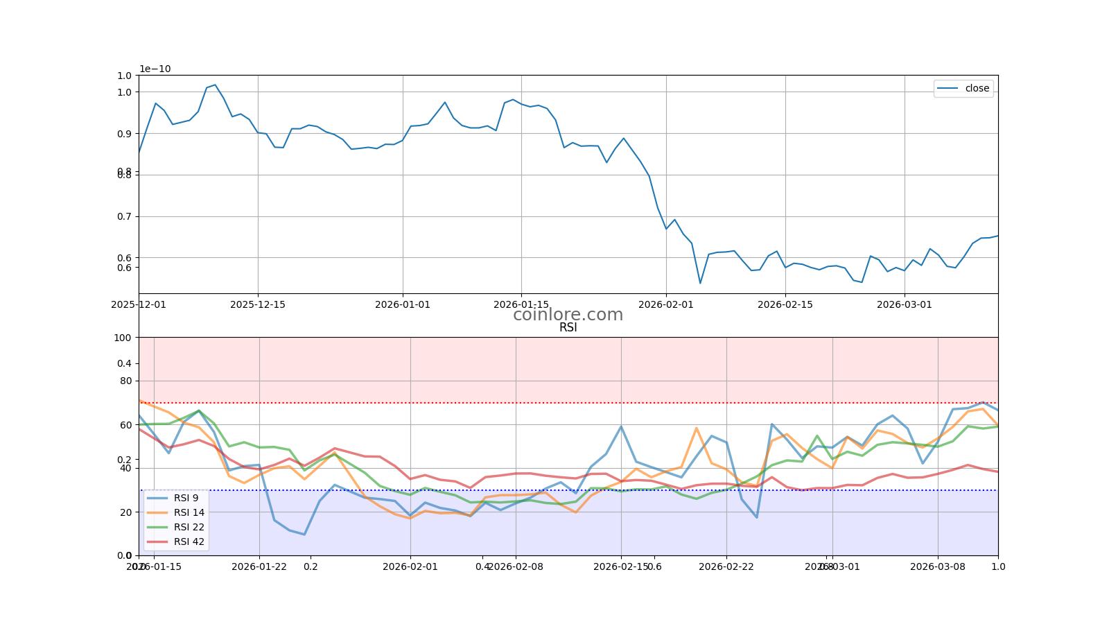 SheiShei RSI indicator