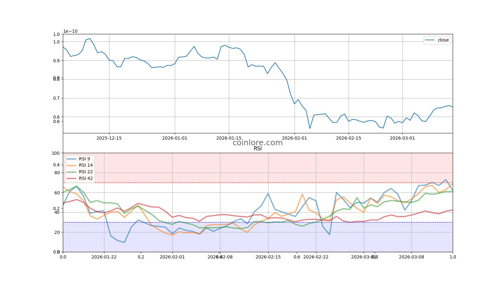 SheiShei RSI indicator