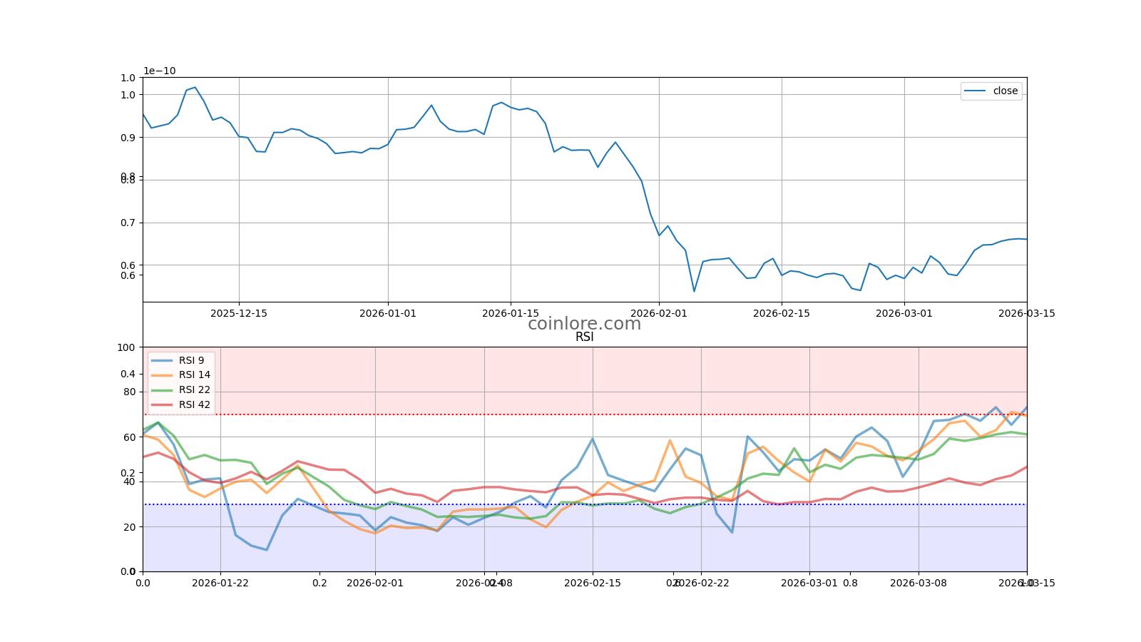 SheiShei RSI indicator